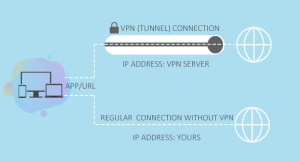 Split Tunneling/VPN 2022 Explanation: What’s It? Any Security Risk?